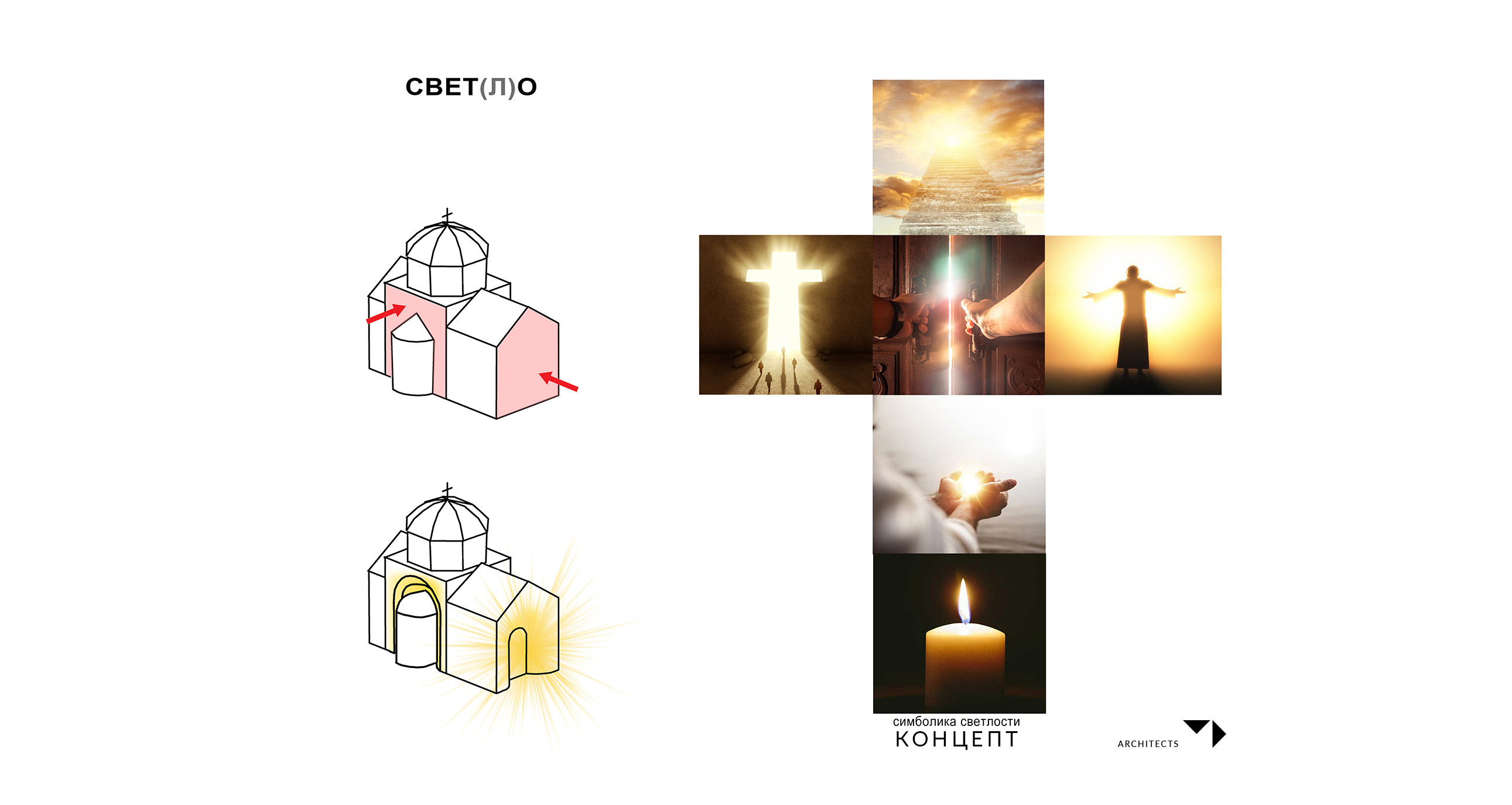 Project | Architects MD